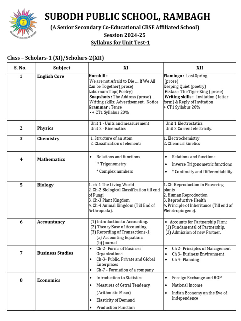 Scholars UT1 Syllabus | PDF