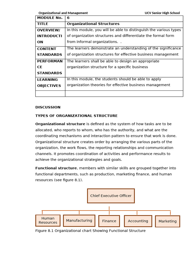 Understanding Organizational Structures | PDF | Organizational ...