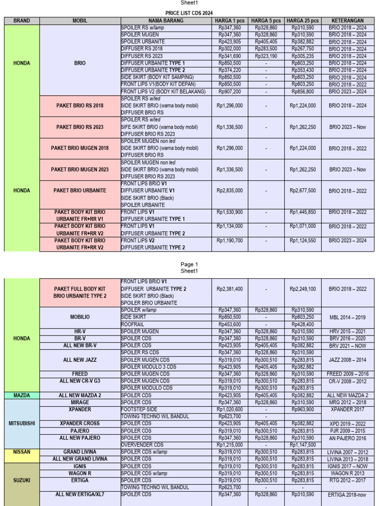 Price List CDS 2024 | PDF