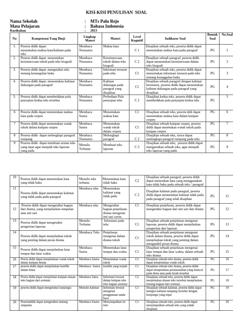 KISI KISI SOAL BI UNTUK MTs KLS IX TERBARU | PDF