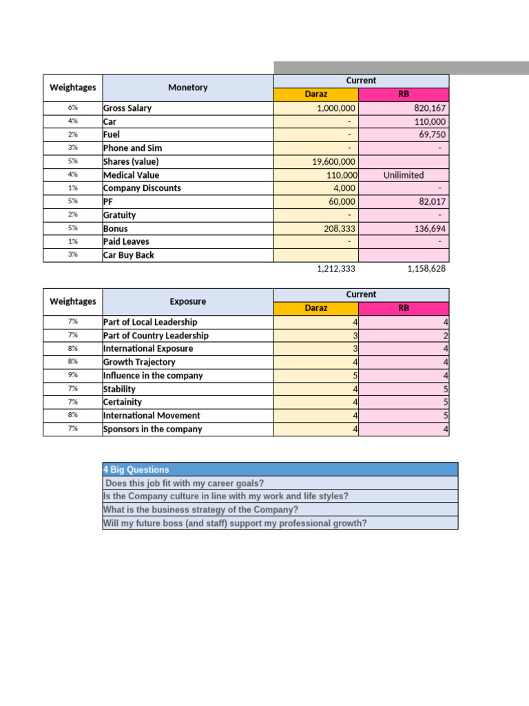 Evaluation Grid - V1 | PDF