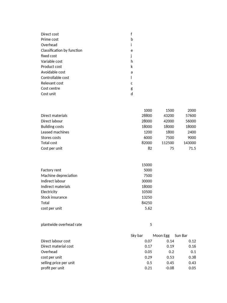 Tous Les Handout Cost Management (Version 1) | PDF