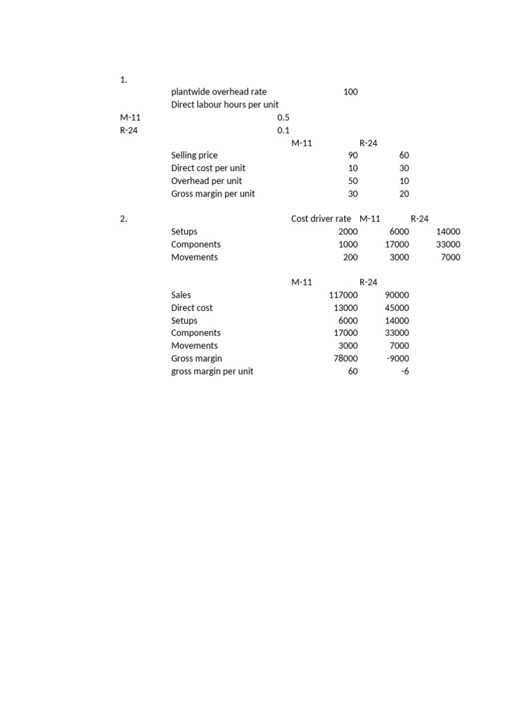 Cost Management Sample Exam | PDF