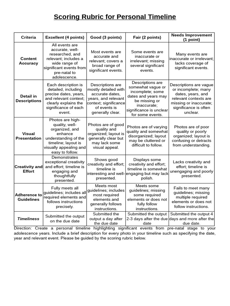 Personal Timeline | PDF