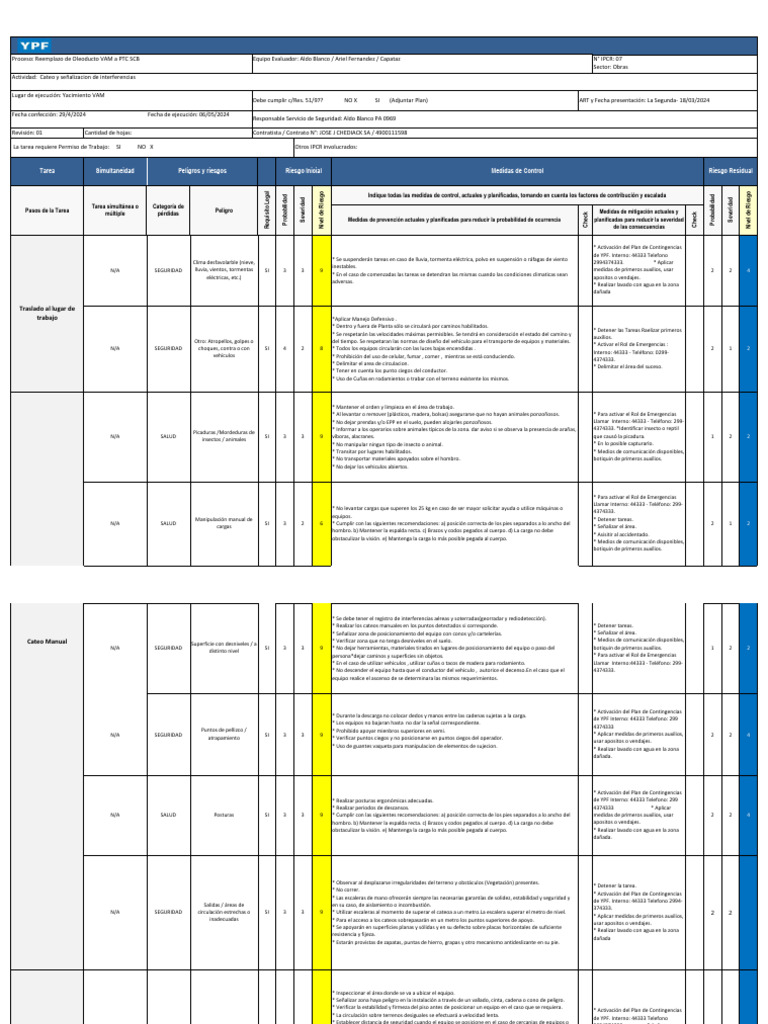 IPCR 07 - Cateo y Señalizacion de Interferencias Rev 00 VAM | PDF