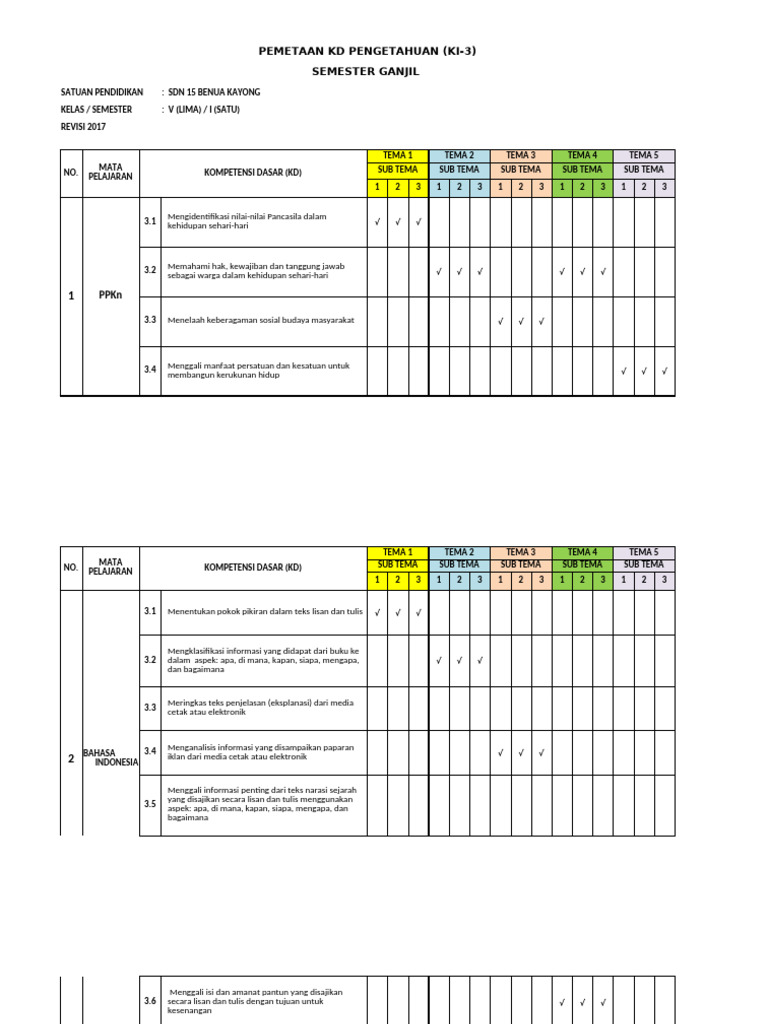Pemetaan KD Kelas 5 Semester 2 Tahun 2021 | PDF