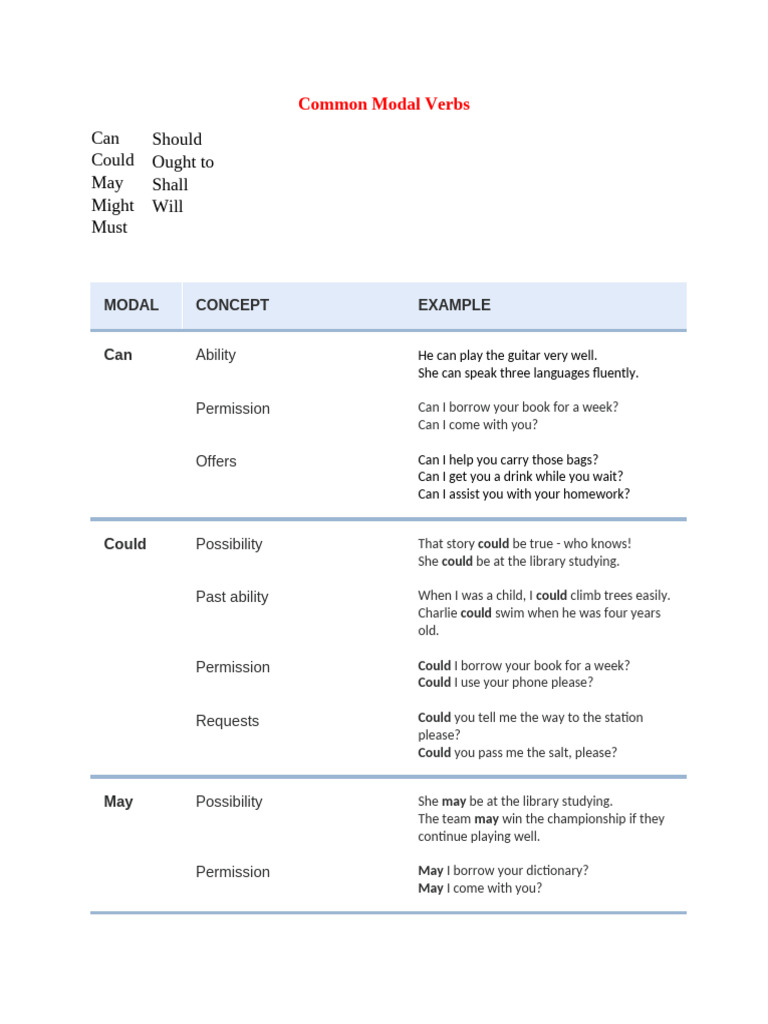 Modal Verbs | PDF