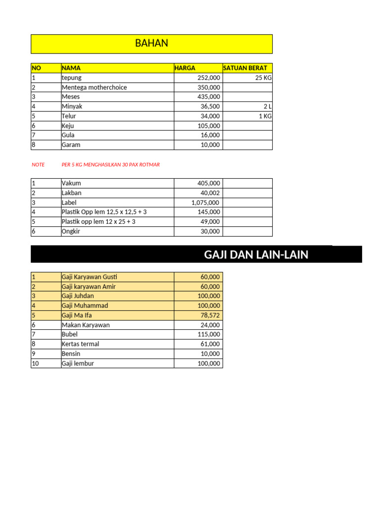Jurnal Besar Rotmar-1 | PDF
