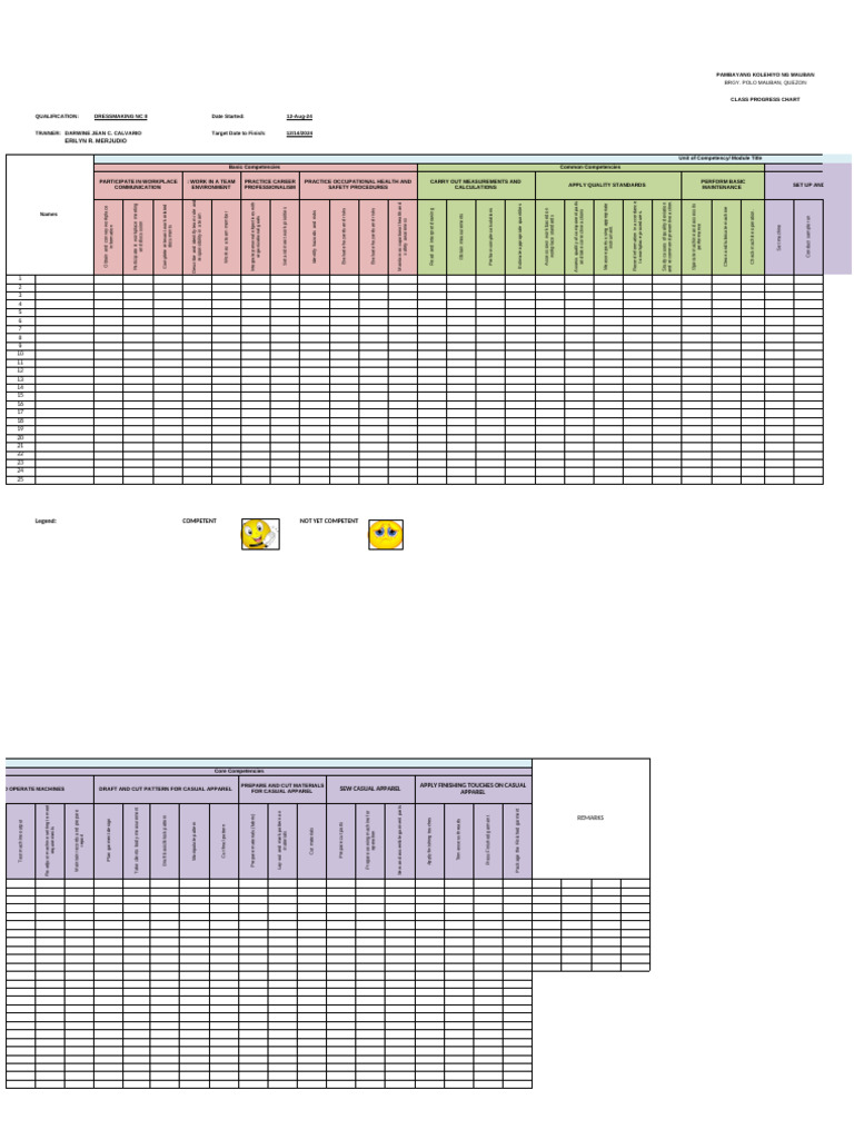 Progress Chart Jangjung | PDF