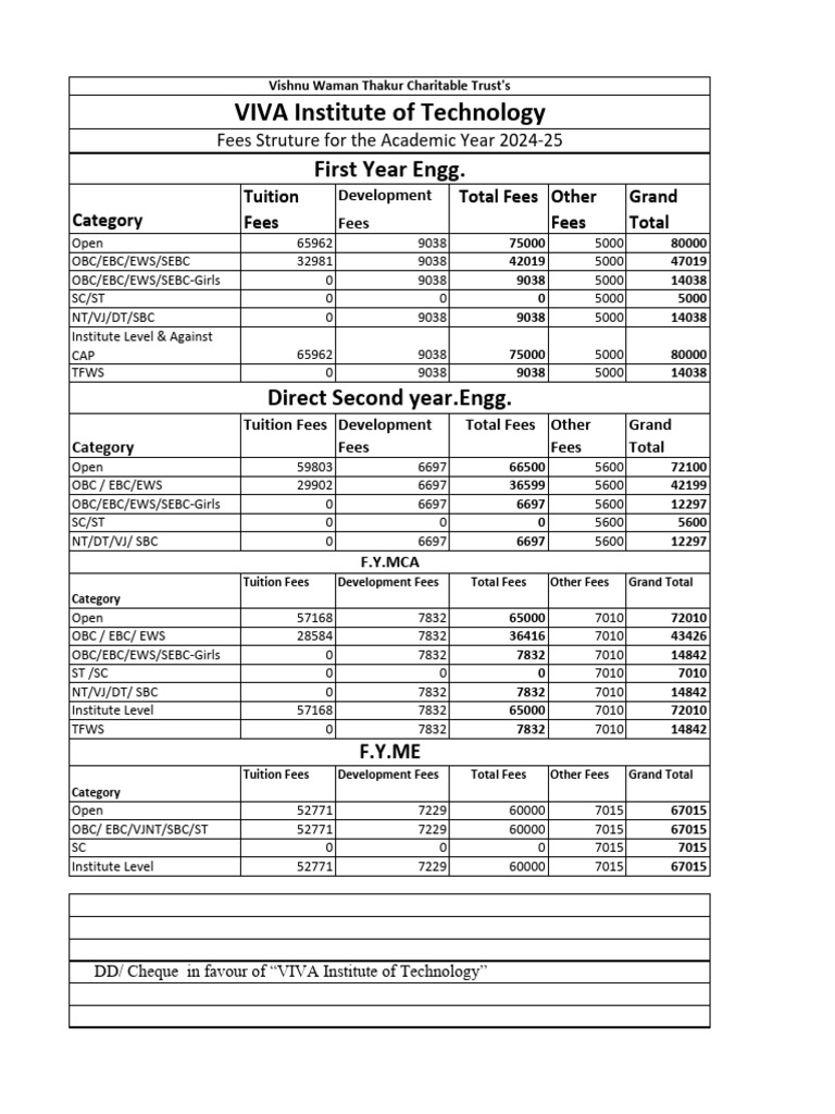 VIT-Fees-Sturcture-2024-25 | PDF