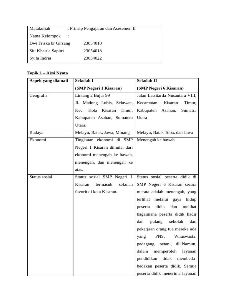 02.02.b.3-T1-7-A Aksi Nyata - Prinsip Pengajaran Dan Asesmen II (Riska Wahyuni Lubis) | PDF