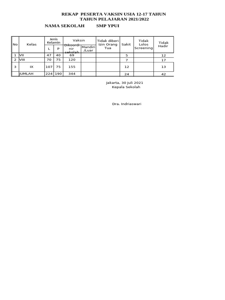 B. Format - SMP Data Vaksin | PDF
