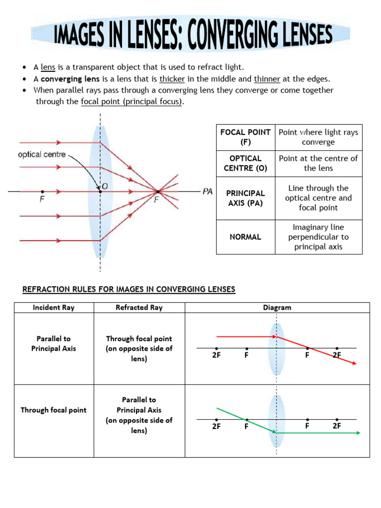 Images in Converging Lenses | PDF