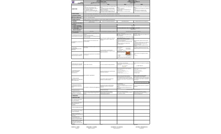 DLL G10 Q1 W1 July 29 August 2 - 2024 | PDF | Sequence | Integer