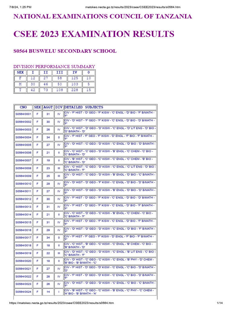 Matokeo - Necta.go - TZ Results 2023 Csee CSEE2023 Results s0564.htm | PDF