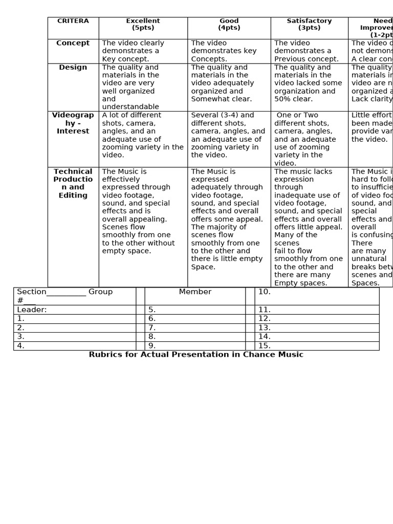 1st Quarter CRITERA For Performance Tasks | PDF