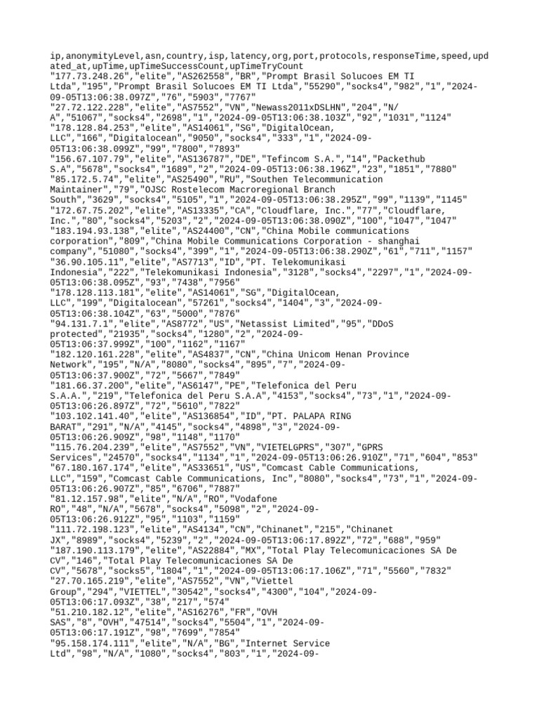 Free Proxy List | PDF