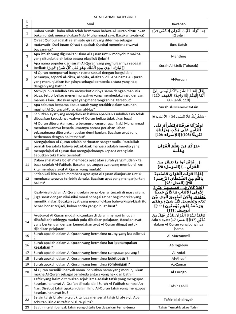 Soal Fahmil | PDF