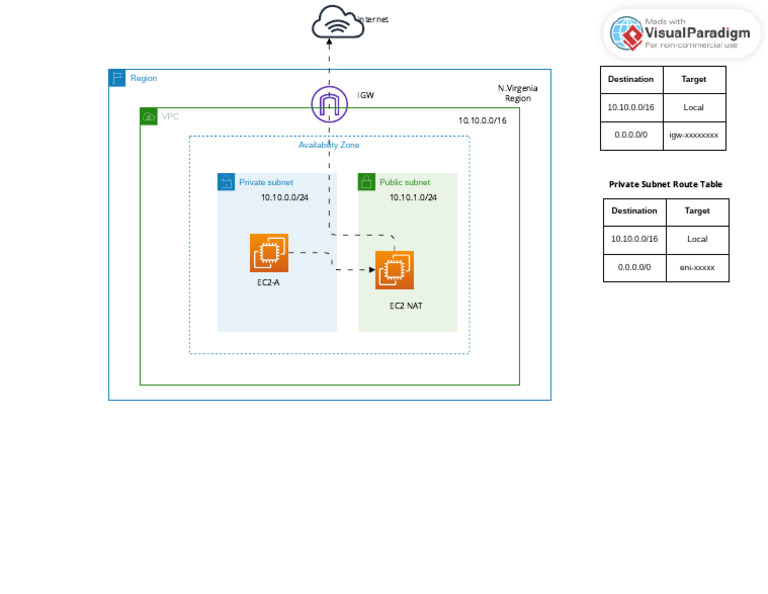 AWS-Network-Diagram | PDF