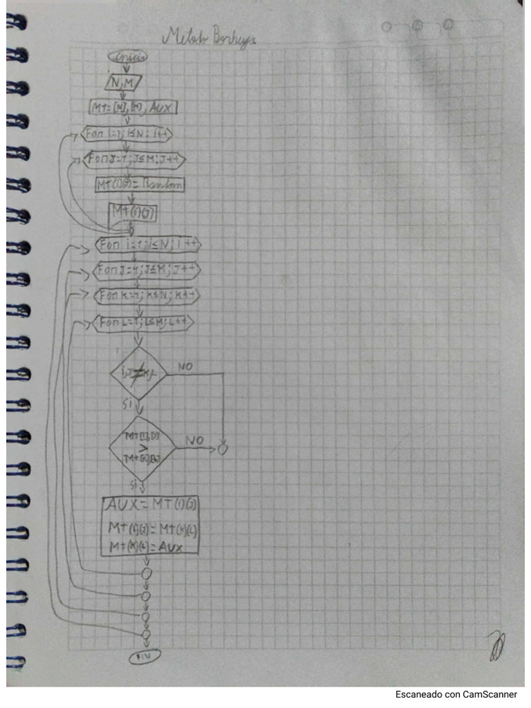 Metodo Burbuja | PDF