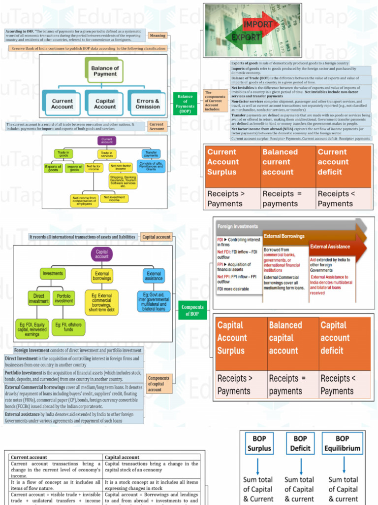 Mindmap 1 Lyst1717501246322 | PDF