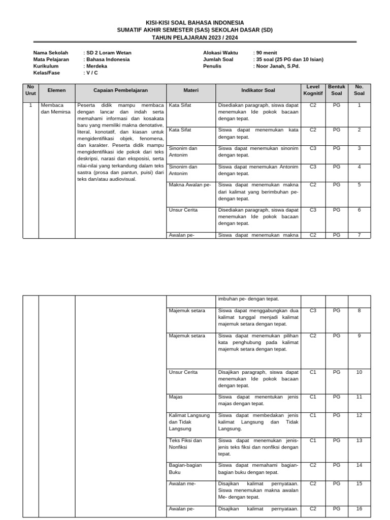 Kisi-Kisi Sas B Indonesia | PDF