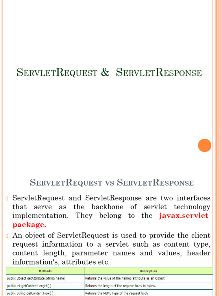 U5-Servlet Request and Response-Servlet Collaboration-JDBC | PDF