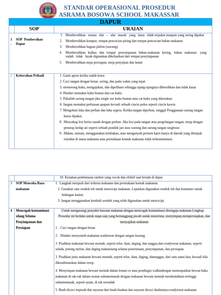 Sop Dapur | PDF