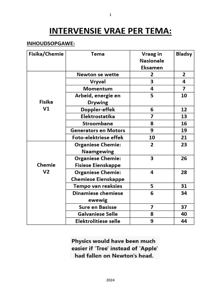 Intervensie Per Tema - Vrae Antwww | PDF