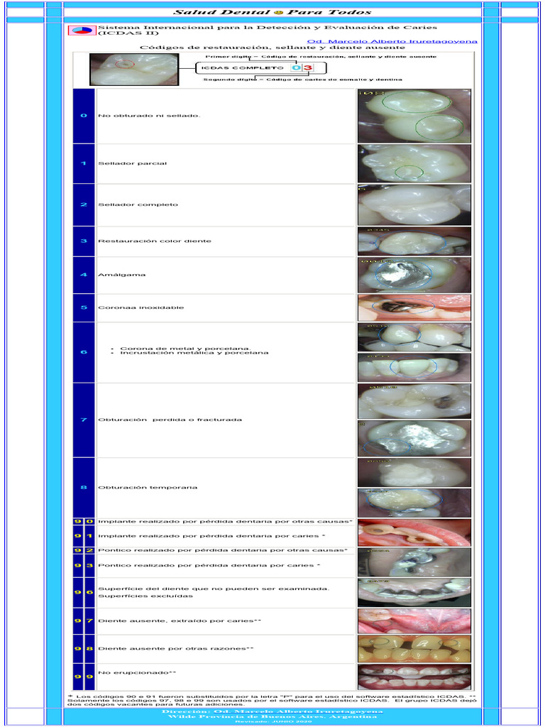 ICDAS-ICCMS Códigos para Restauración y Diente Ausente | PDF