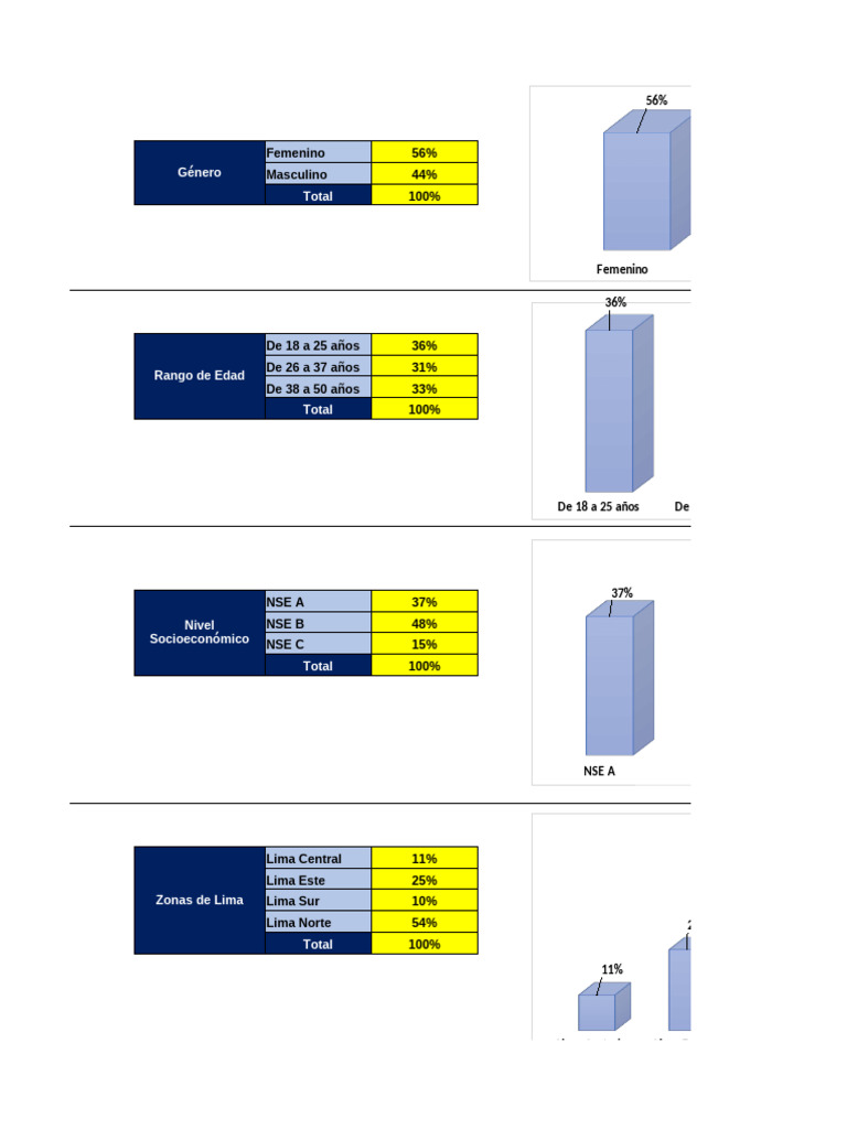 Ejemplos - Tablas y Gráficos | PDF