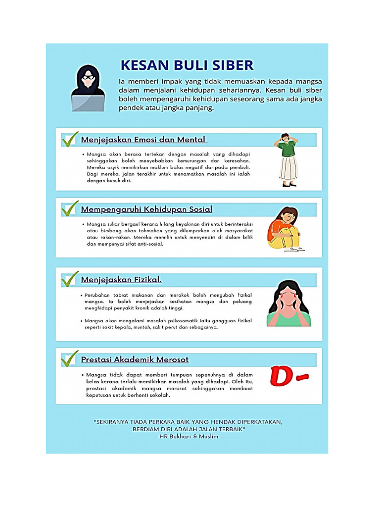 Kesan Buli Siber | PDF