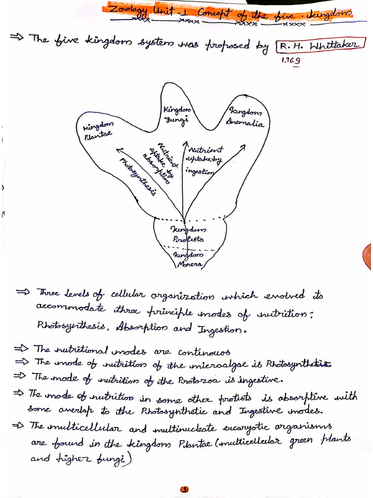 Zoology (Animal Diversity & Evolution) | PDF