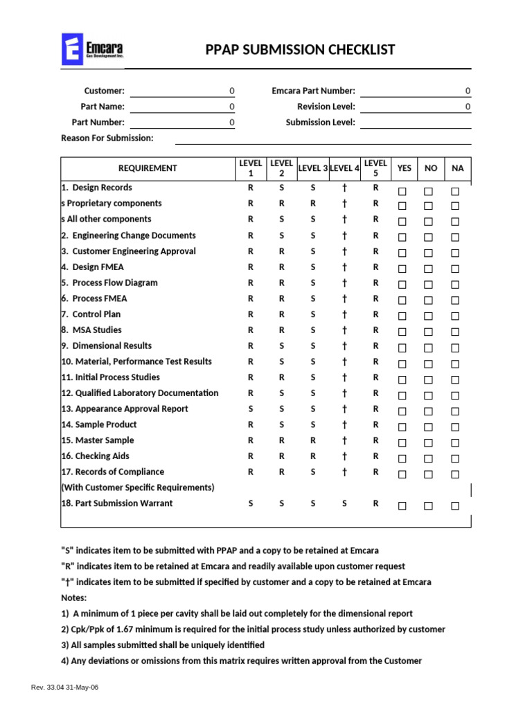 PPAP Package 4th Edition | PDF