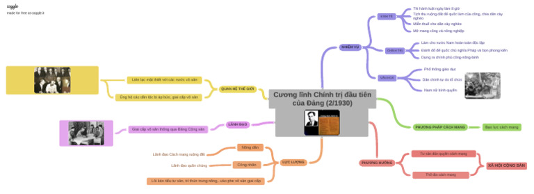 Mindmap 2 | PDF