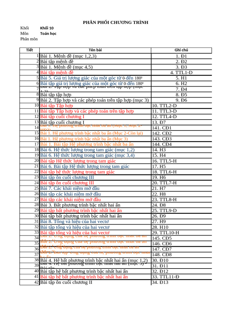 Phan - Phoi - Chuong - Trinh - 2024 - Khoi10 - Toan Hoc | PDF