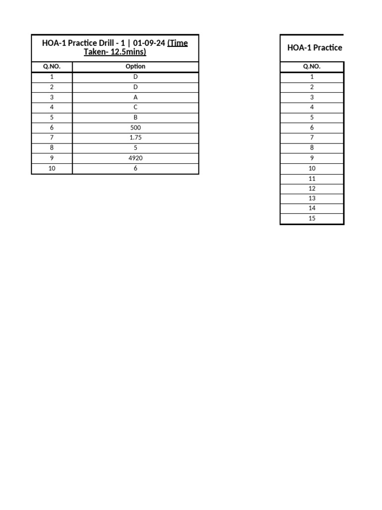 Math HOA-1 Practice Drill - 1 and 2 | PDF