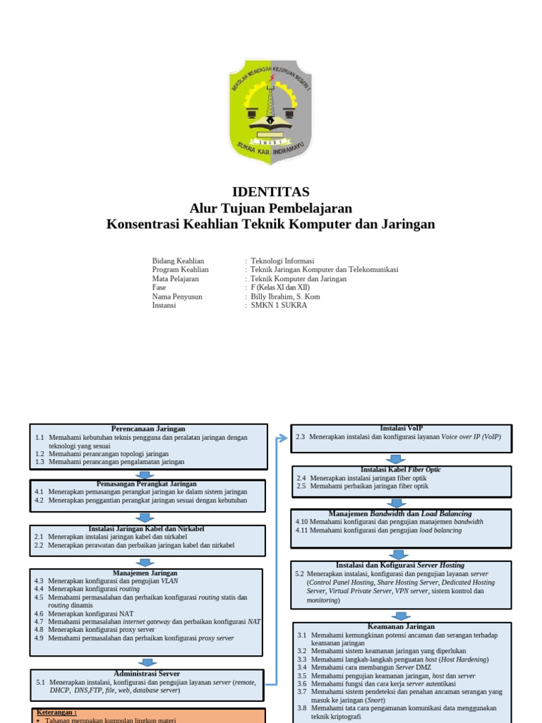 TP ACP Billy Ibrahim KurMer | PDF