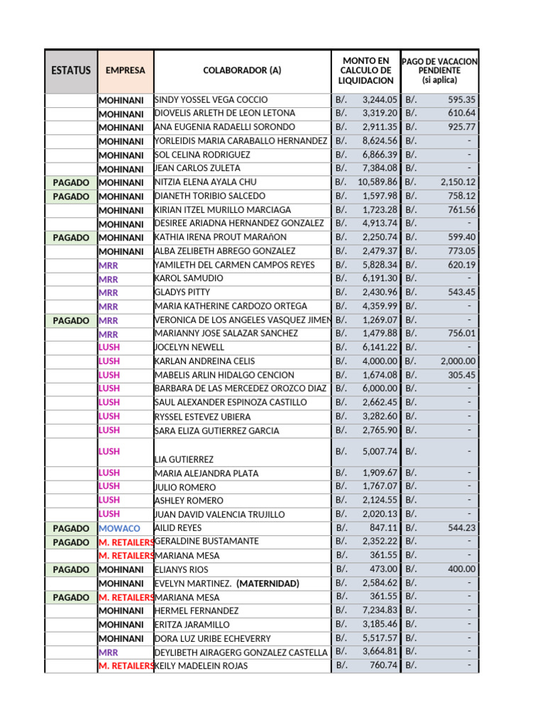 Cuadro de Status Liquidaciones - Aura M | PDF