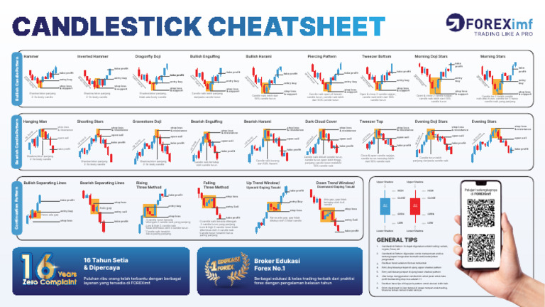 Candlestick Patterns Cheatsheet Pdf