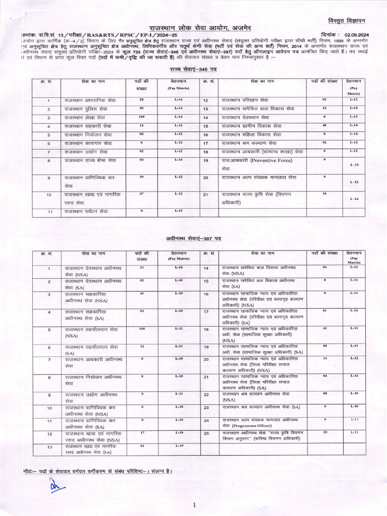 RPSC RAS 2024 Notification | PDF