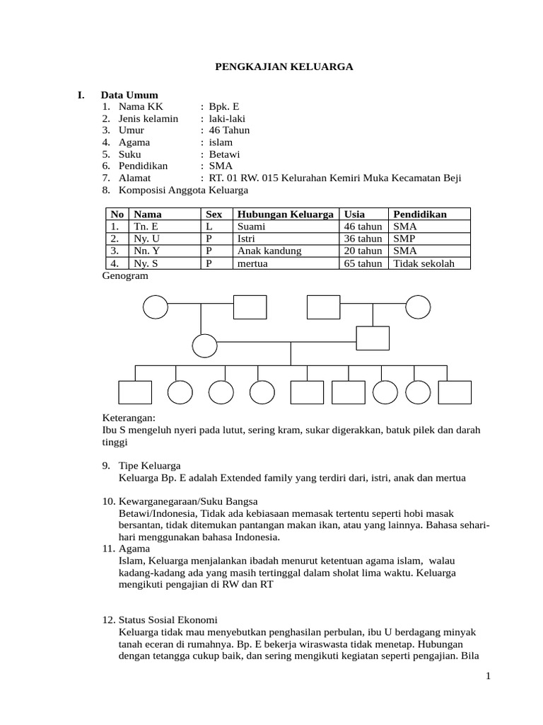 Contoh Askep Keluarga | PDF