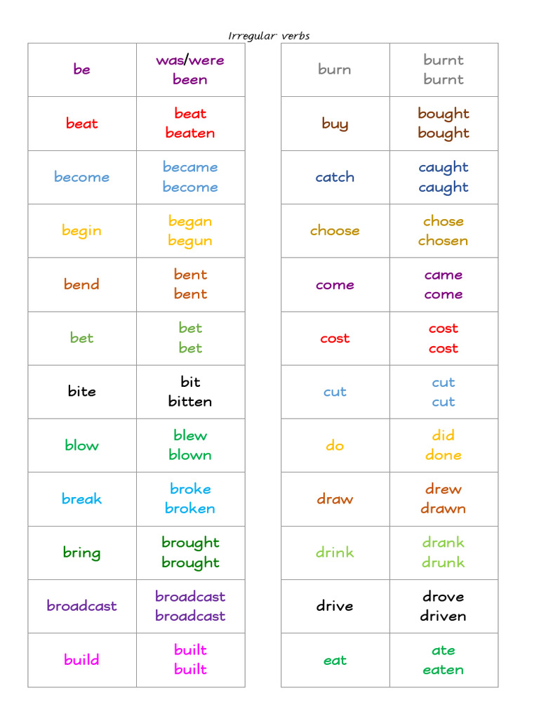 Irregular Verbs MEMO | PDF