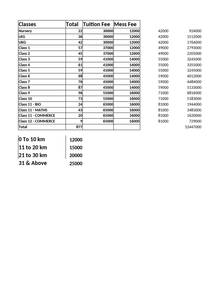 Student Classwise Strength 24 25 | PDF