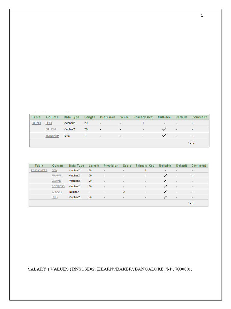 Mca Dbms Lab Manual | PDF