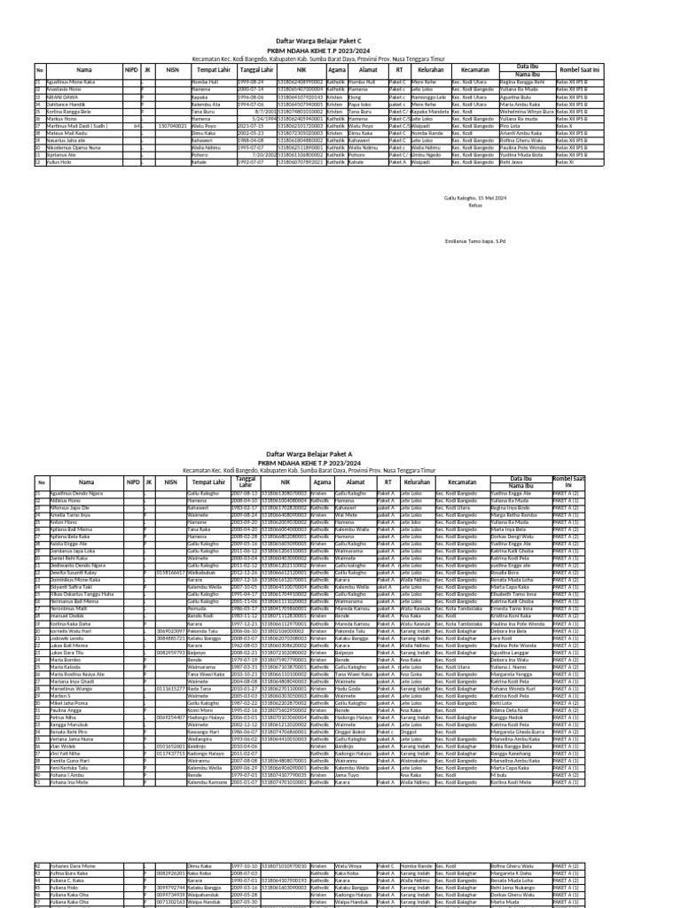 Data Warga Belajar PKBM Kede Kehe 2023-2024 | PDF