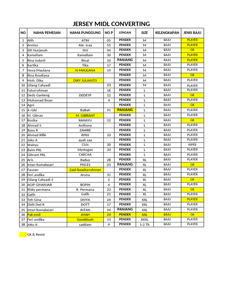 JERSEY MIDL 2024 - Copy 111 | PDF