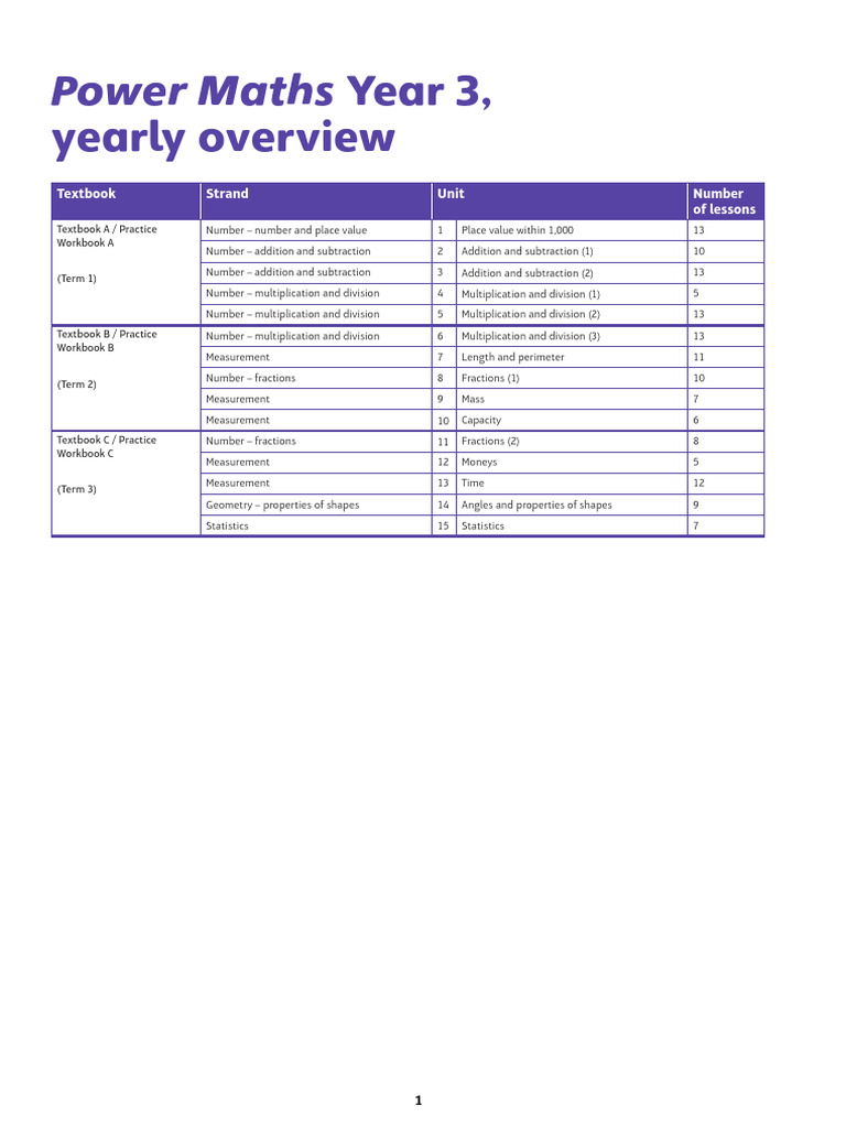 Power Maths Year 3 Overview.308397872 | PDF