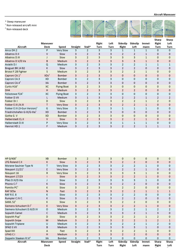 Planes and Maneuver Decks | PDF