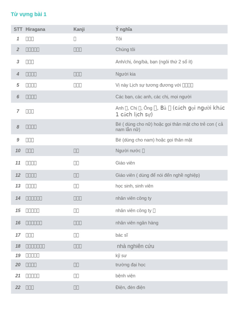 T V NG Bài 1: STT Hiragana Kanji Ý Nghĩa | PDF